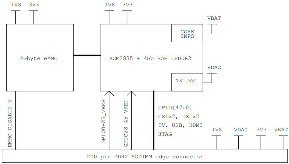 Jeking pcb assembly CM3+ DEV. KIT | PCB/ PCBA | Jeking